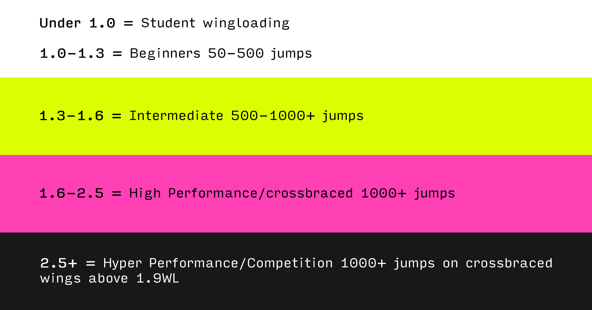 How to Choose the Right Canopy Size
